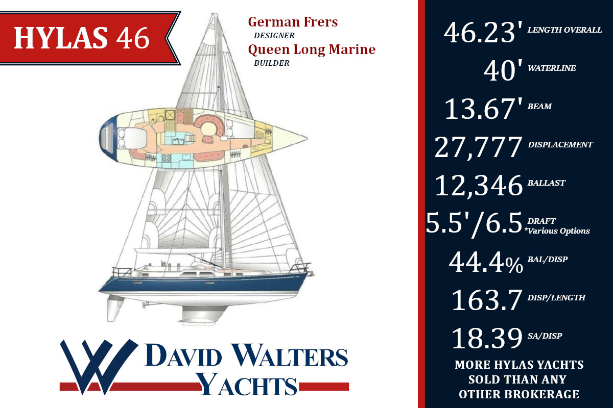 A Look at the Hylas 46 | David Walters Yachts