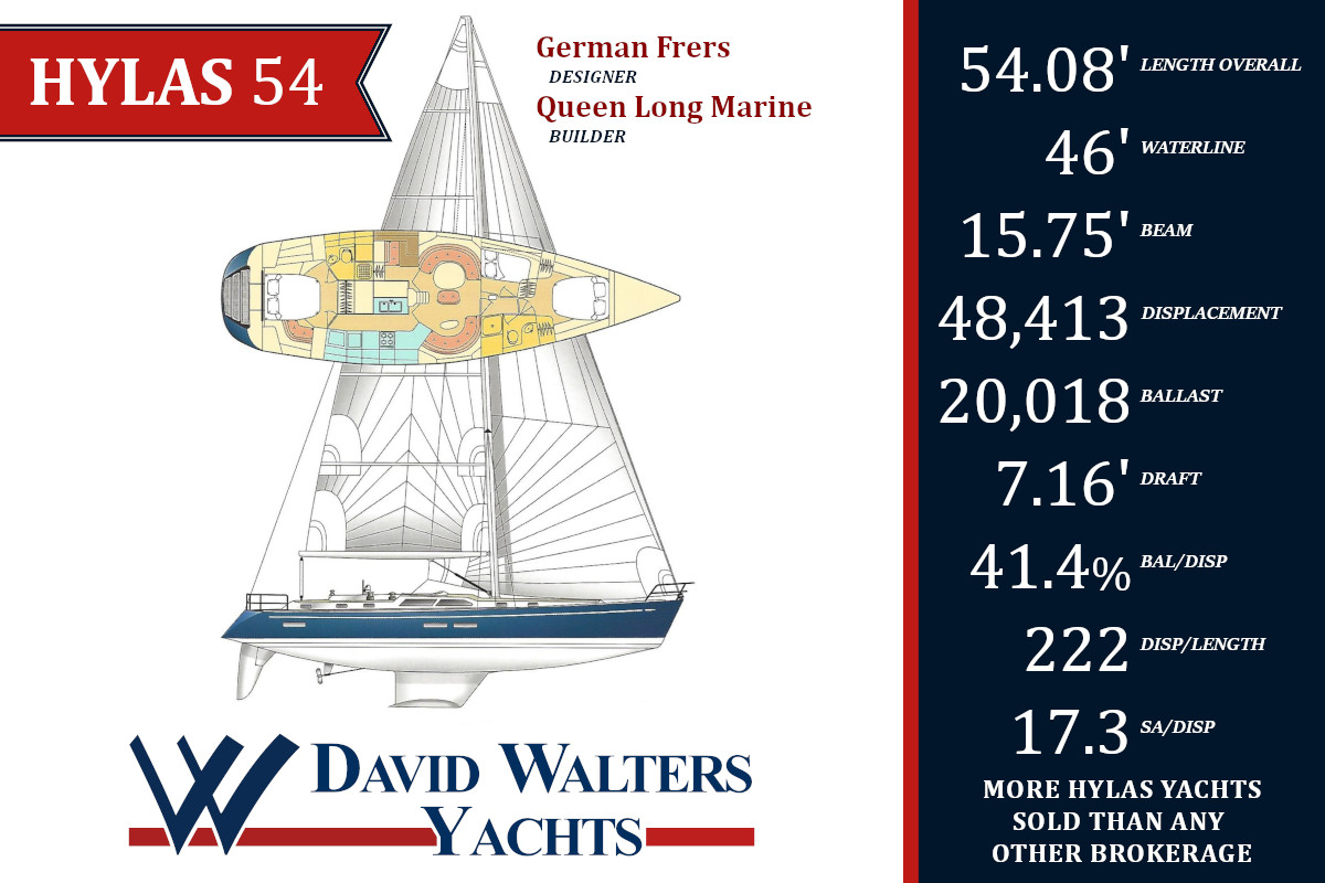 A Look at the Hylas 54 | David Walters Yachts
