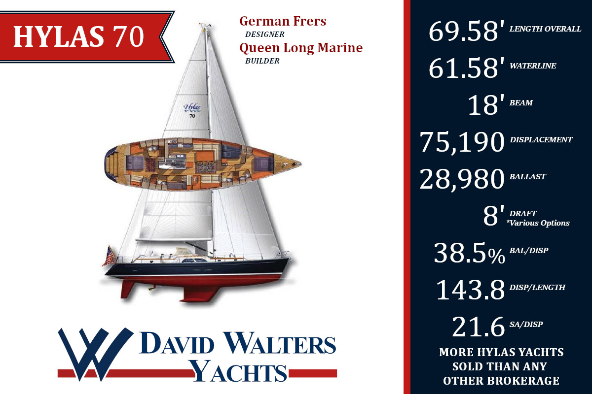 A Look at the Hylas 70 | David Walters Yachts