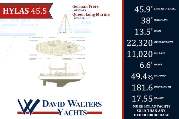 A Look at the Hylas 45.5 | David Walters Yachts